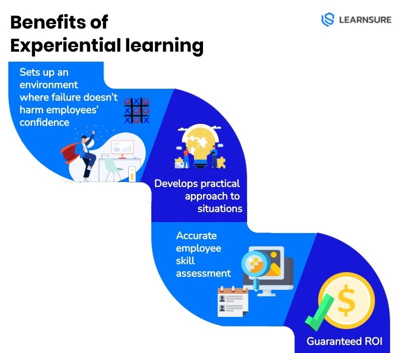 Solving Real Life Problems With Experiential Learning Learnsure Ai