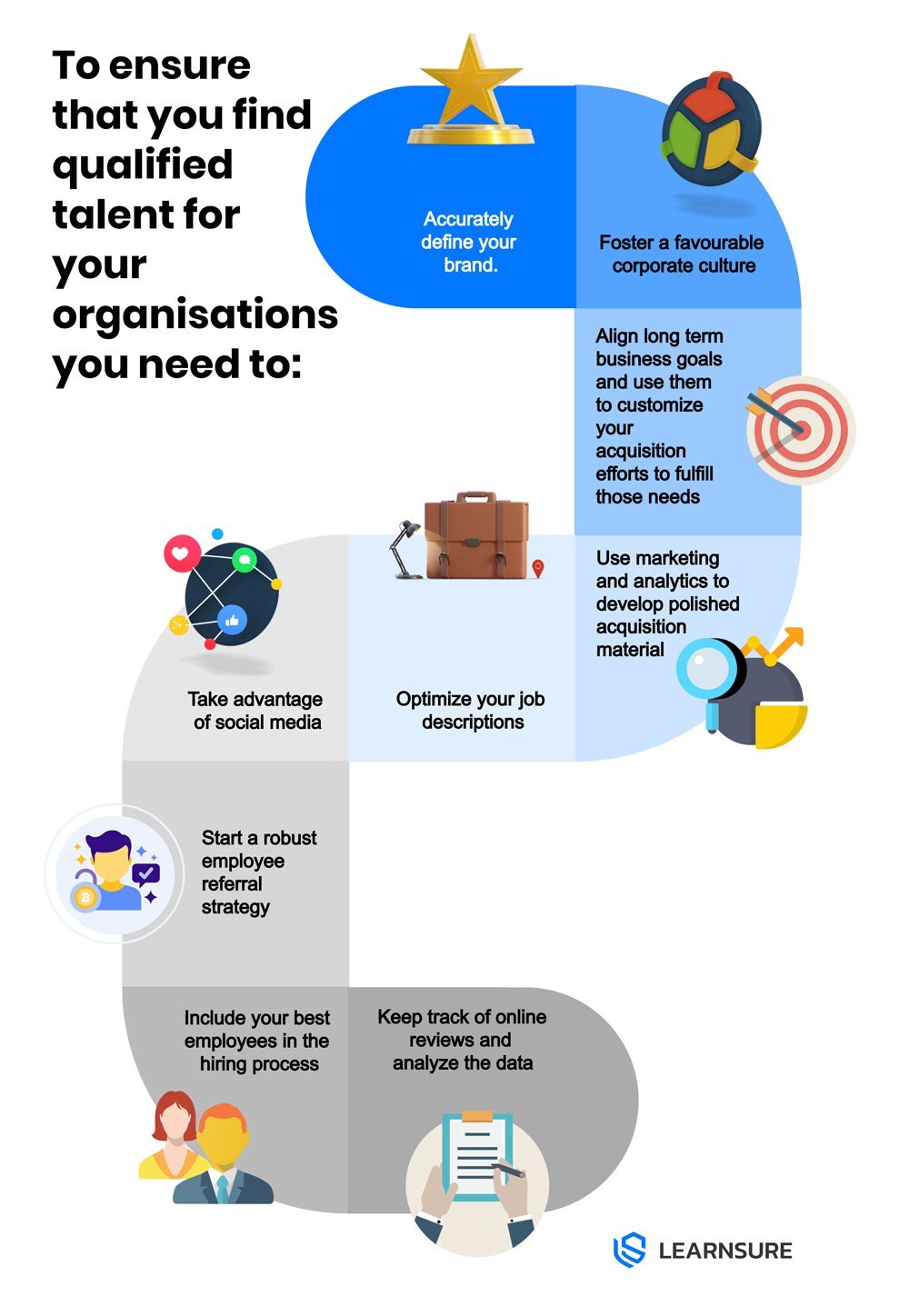 The essentials of the best talent acquisition program – Learnsure AI