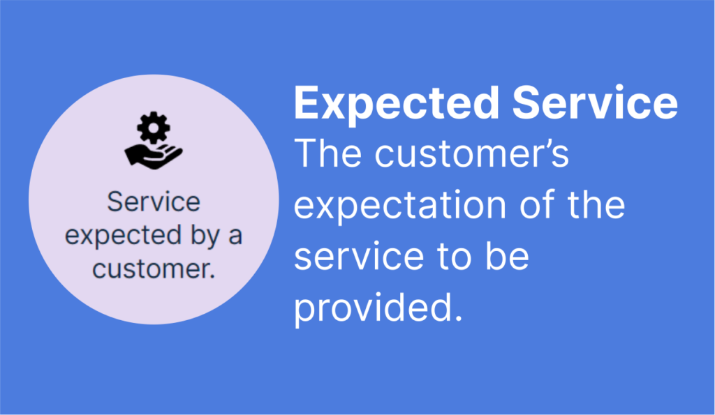 5 Dimensions of SERVQUAL - Learnsure