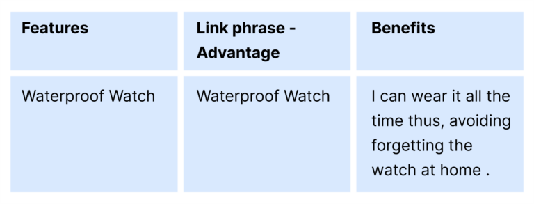 Sell Benefits, Not Features: Difference between benefits and features ...